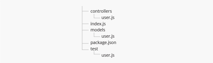 Unit Testing Using Mocha And Chai Running Mocha Chai On Node Js Apps